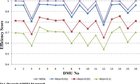 Figure 1 From Robust Network Data Envelopment Analysis Approach To Evaluate The Efficiency Of