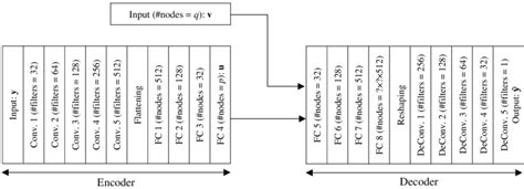 Layer Specification Of The Cae Model Used For The Examples In Sections Download Scientific