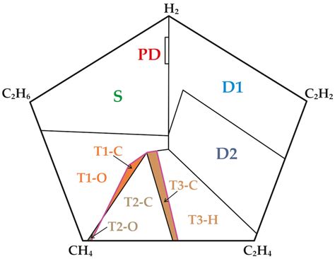 Determining The Remaining Functional Life Of Power Transformers Using