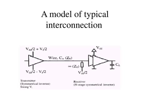 PPT The Bus Architecture Of Embedded System PowerPoint Presentation Free Download ID
