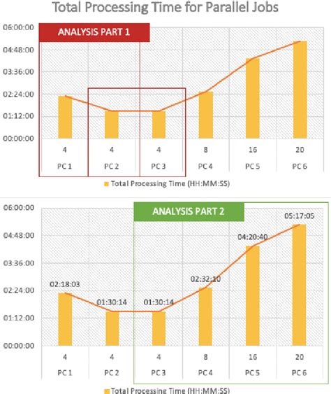 figure 2 from optimizing user pc computing system with multicore cpu