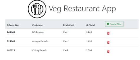 Github Dyamans Restaurent App Reastaurent App Demonstrates The Rest