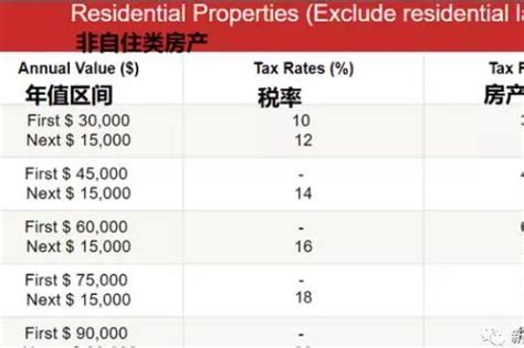 萝卜点评 新加坡房产税缴纳指南