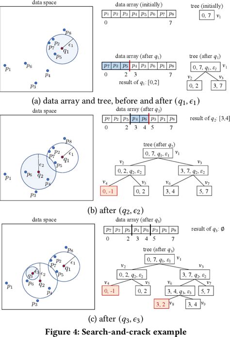 Figure 3 From Adaptive Indexing In High Dimensional Metric Spaces