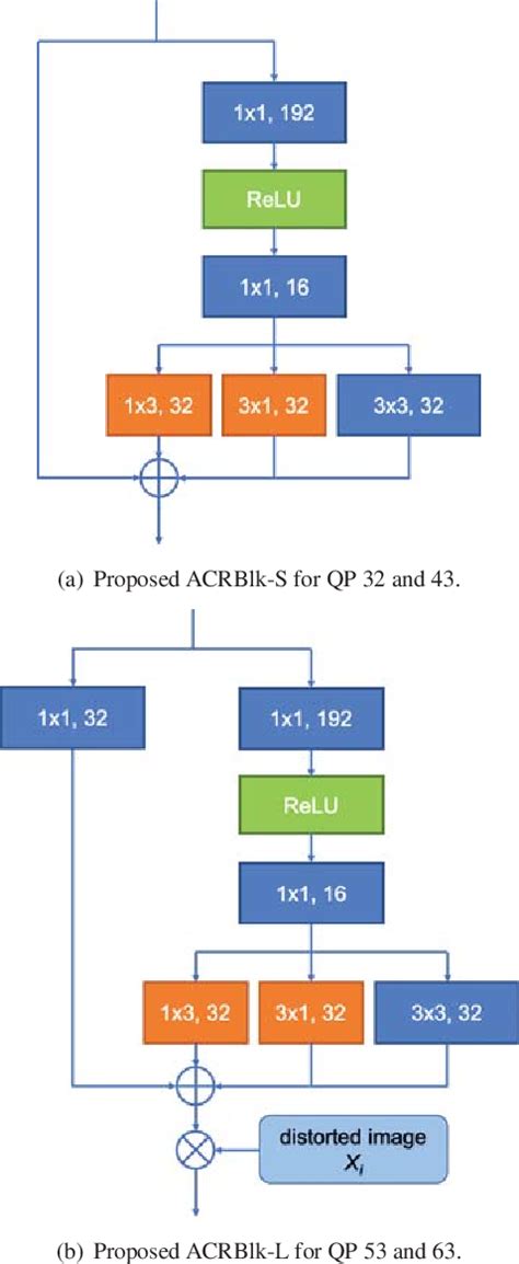 Figure 1 From Asymmetric Convolutional Residual Network For Av1 Intra In Loop Filtering