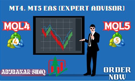 Code Expert Advisor Forex Bot Custom Indicator Forex Trading Bot