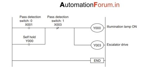 Control Of Escalators Plc Program Plc Programmable Logic Controllers Industrial