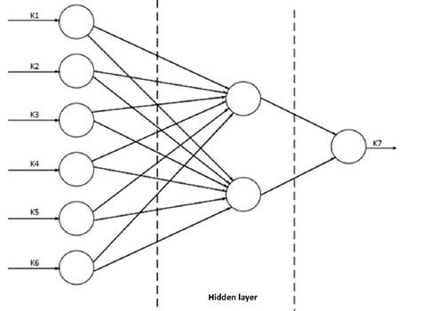 Neural Network Model Download Scientific Diagram