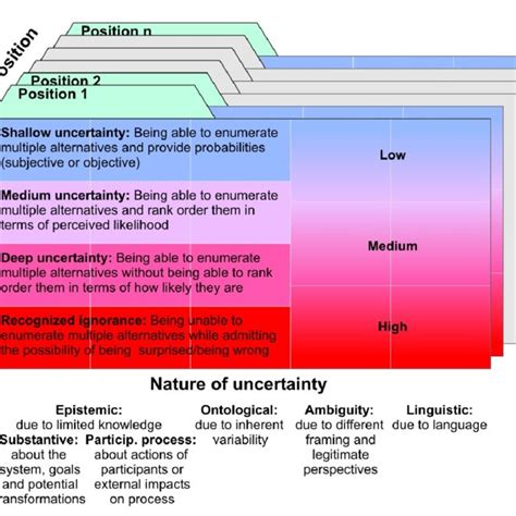 7 A S I M P L E Example Of Bias Correction Of Model Output Download