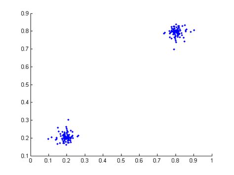 Genetic Algorithm Matlabga Simulated Binary Crossover Sbx Cannot