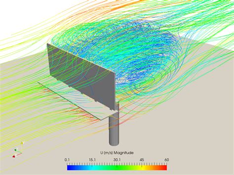 Analysis And Simulation