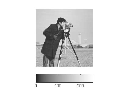 Colormap Manipulations Loren On The Art Of MATLAB MATLAB Simulink
