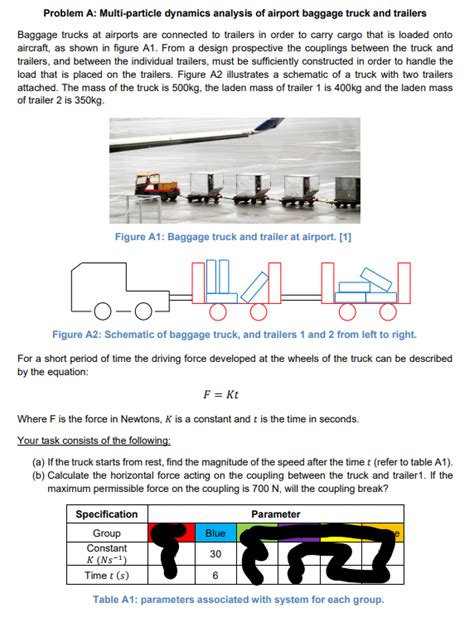 Solved Problem A Multi Particle Dynamics Analysis Of