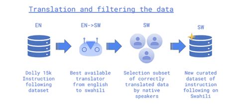 Breaking Barriers Multilingual Large Language Models In A Globalized World