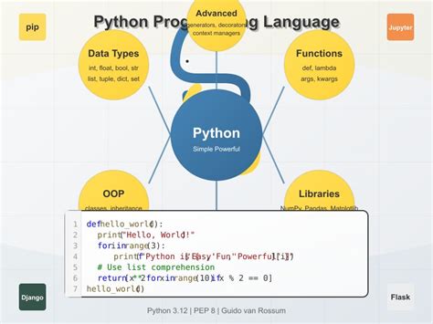 Python Bạn Và Tôi