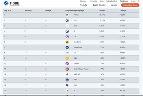 Ayman Alheraki On Linkedin Who Is Behind The Success Of Multiple