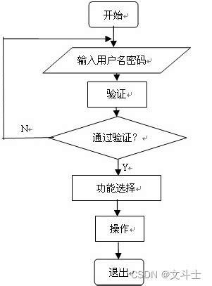 JAVA毕设基于Java的在线购物系统的设计与实现 基于java的网上购物商城的设计与实现 CSDN博客