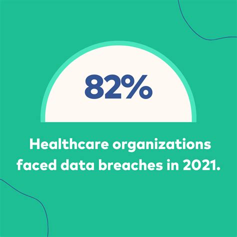 30 Malware Statistics You Need To Know In 2023
