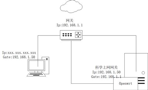 openwrt的docker镜像助自由上网 zornlink 博客园