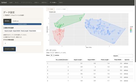 How To Use K Means Gofard