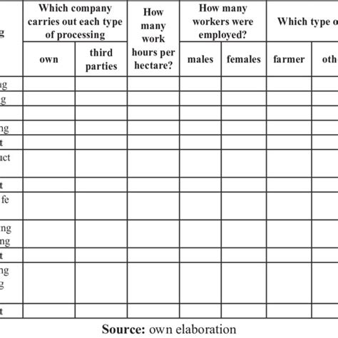 Example Standardized From The Questionnaire For Each Crop Download Scientific Diagram