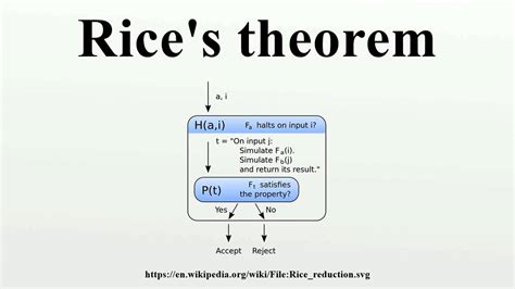 Rices Theorem Youtube