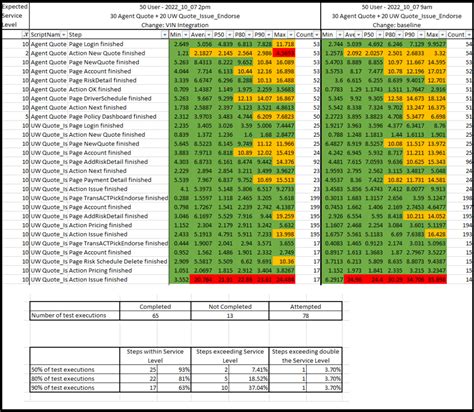 Performance Testing Platform Screenshots Chameleon Integrated Services