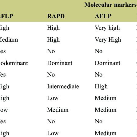 Principle Of The SSR Marker Download Scientific Diagram