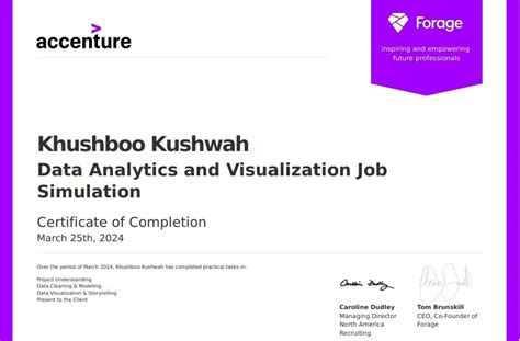 Khushboo Kushwah On Linkedin Dataanalytics Visualization Accenture