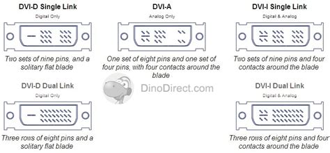 Dvi Cables Selection Guide Types Features Applications Globalspec