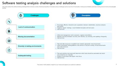 Software Testing Analysis Powerpoint Ppt Template Bundles Ppt Template