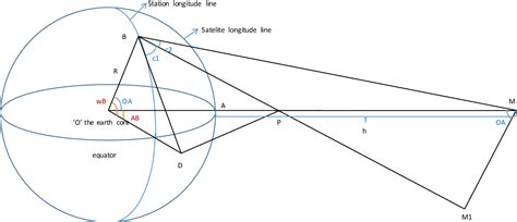 Figure 2 From An Algorithm For Occlusion Angle Range Computation Of
