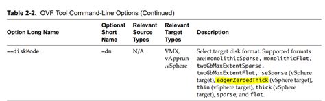 How To Deploy Vm With Thick Provisioned Eagerly Zero Disk Type Using Html Client Vmware Vsphere