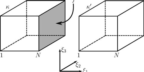 Generic Vertical Interface Between Two Cells In Computational Space Download Scientific Diagram