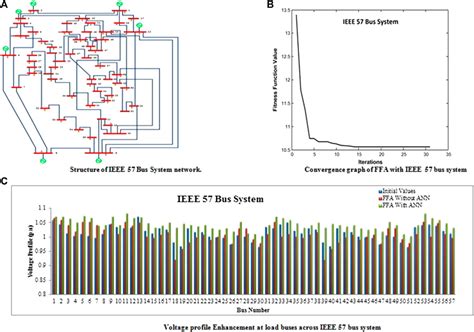Frontiers A Novel Solution For The Optimal Reactive Power Dispatch