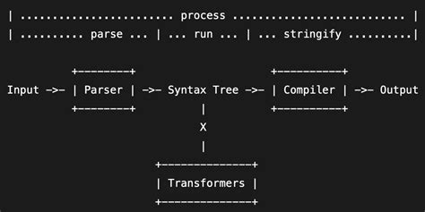 Markdown Archives Css Tricks