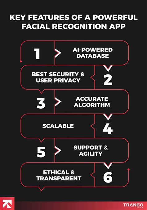 12 Best Facial Recognition Apps For Ios And Android In 2025