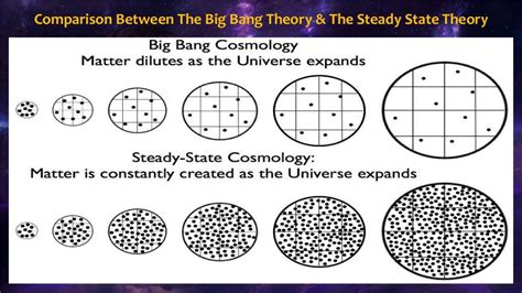 Steady State Theory