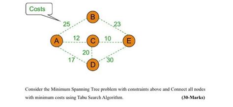 Solved Consider The Minimum Spanning Tree Problem With Chegg