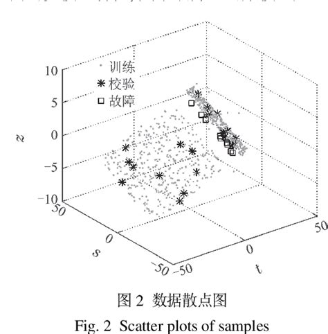 Figure 1 From Fault Detection Strategy Based On Density Standard Error