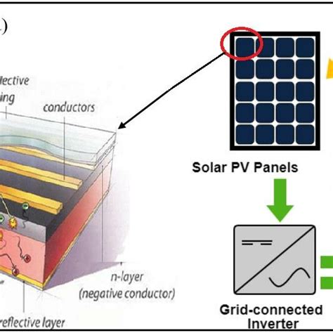 A D The Estimates Of Solar Monthly And Yearly Variations Of Ghi Dni Download Scientific