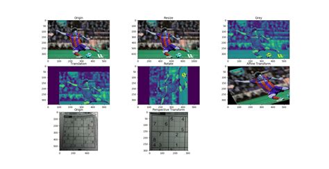 Opencv Python 學習之旅
