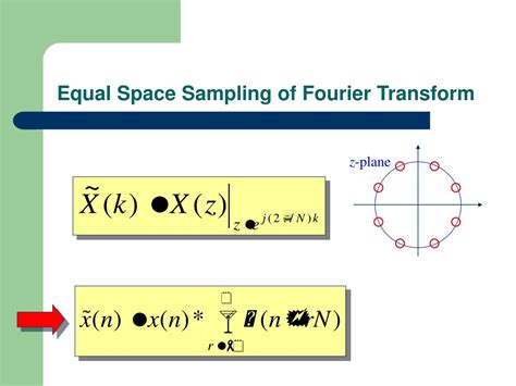 PPT Insight Into Discrete Fourier Transform Theory Applications And Properties PowerPoint