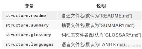 【gitbook常用用法】 Csdn博客 【gitbook常用用法】 Csdn博客