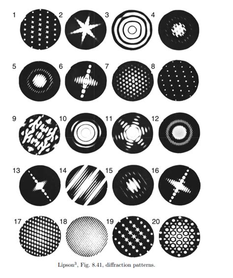 6 Diffraction Pattern Matching 20 Points Figure