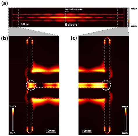 Simulated Spatial Intensity Distribution Of The Interference In A Dwa