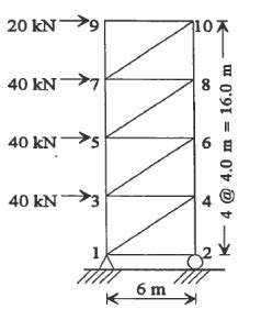 Solved Using The Unit Load Method Calculate The Chegg Com