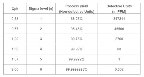 Process Capability Index In Pharmaceutical Industry