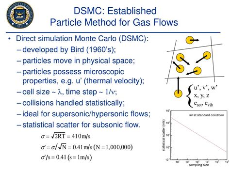 Ppt Hybrid Particle Continuum Computation Of Nonequilibrium Multi Scale Gas Flows Powerpoint