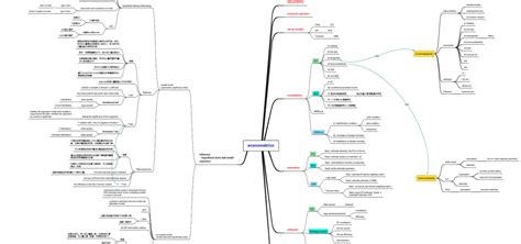 高级计量经济学学习小结 知乎